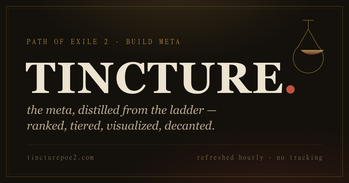 Tincture — the distilled meta of Path of Exile 2
